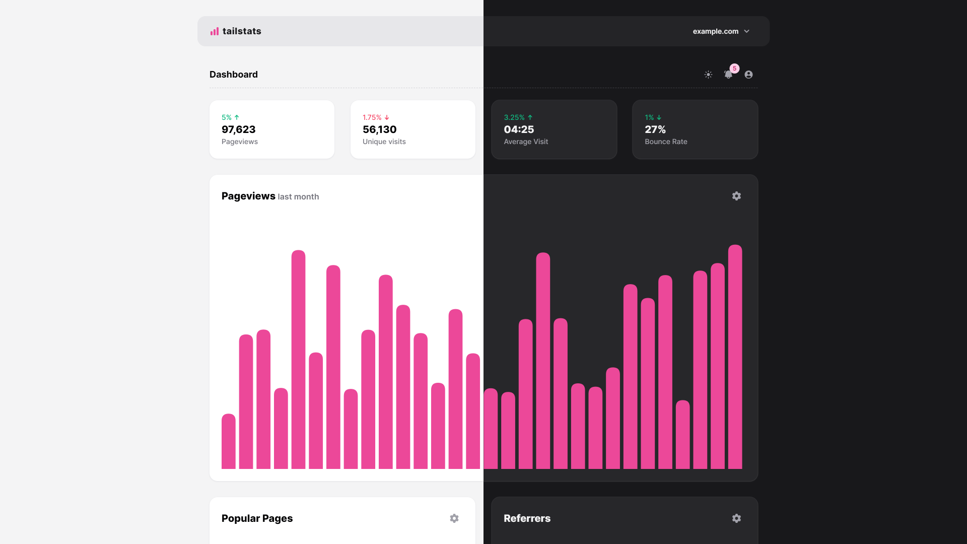 Tailstats dashboard, Super modern analytics dashboard with dark mode ...